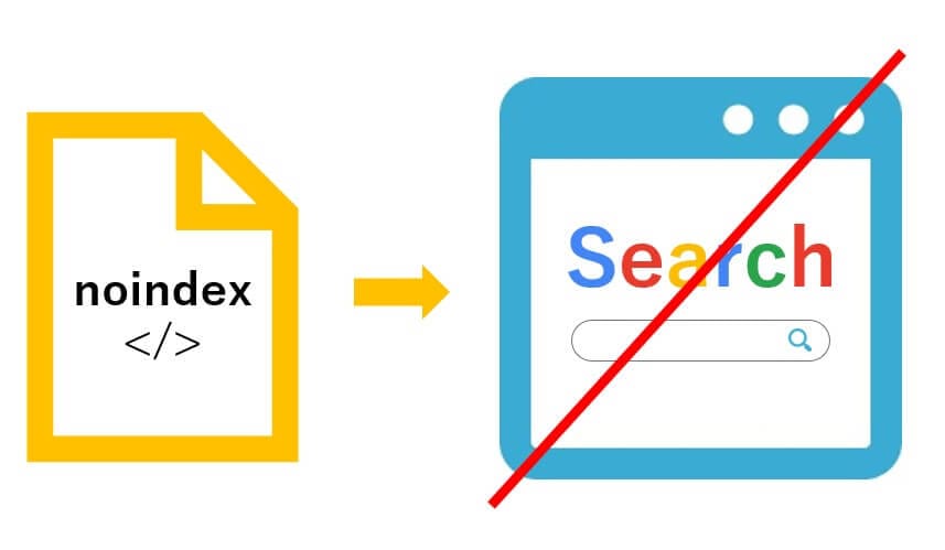 Google index là gì? Top 08 cách để Google index nhanh nhất - obsmedia